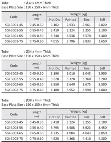 Adjustable Base Jack, Jack Base Plates.